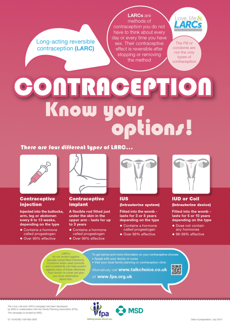 know your contraception poster – Kingsteignton Medical Practice